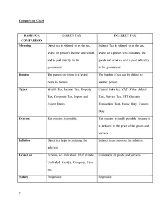 direct tax project - income from capital gains detailed study with ...