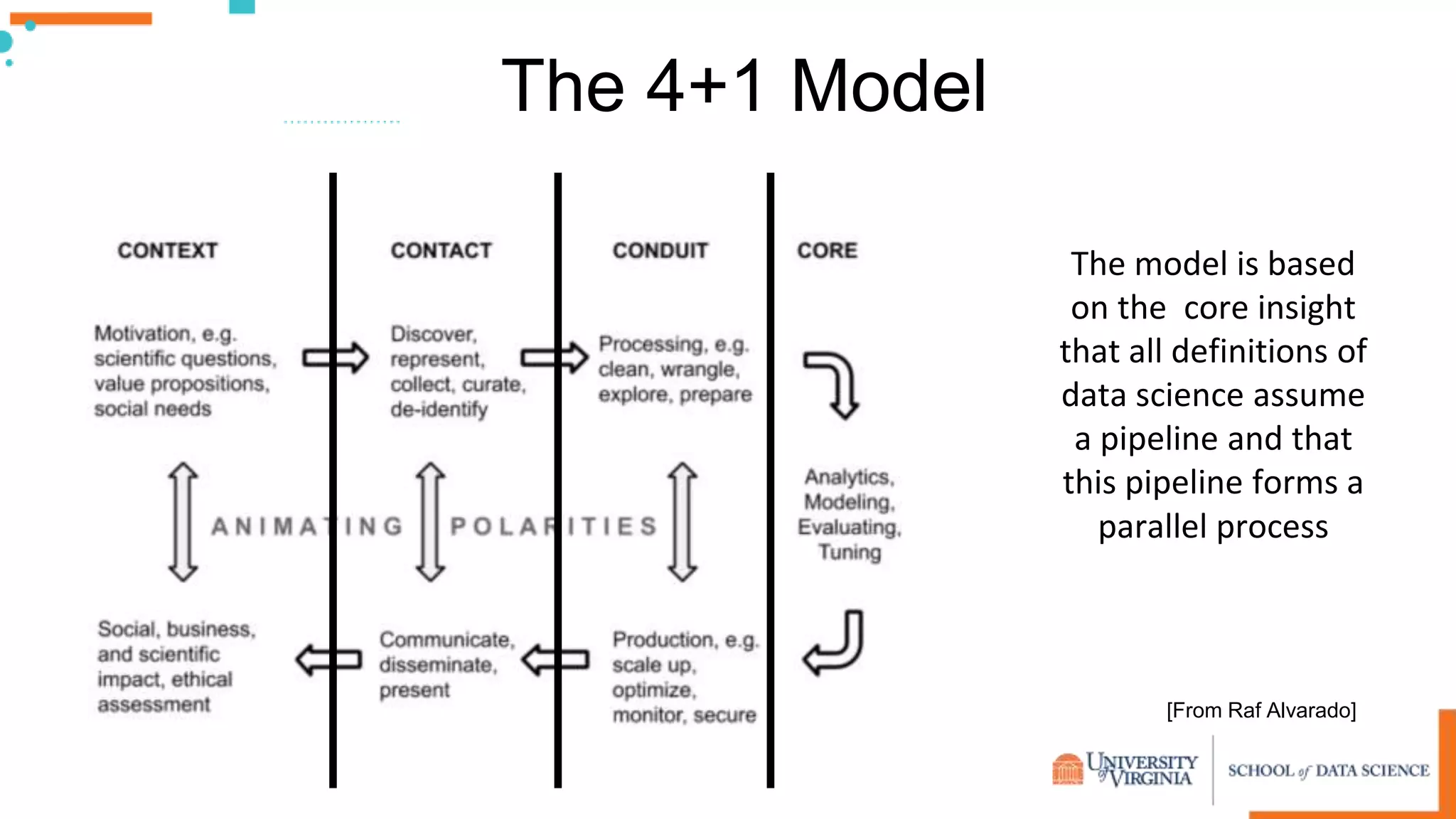 The Analytics and Data Science Landscape | PPTX | Computing | Technology & Computing