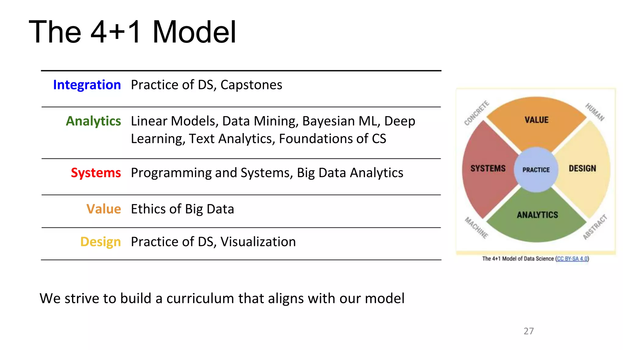 The Analytics And Data Science Landscape Pptx Computing Technology And Computing