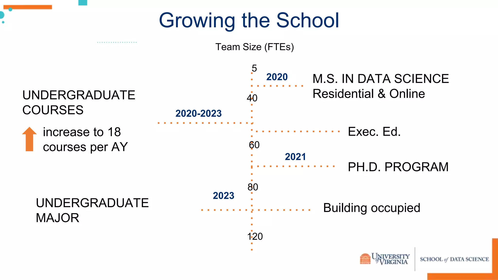 The Analytics and Data Science Landscape | PPTX | Computing | Technology & Computing