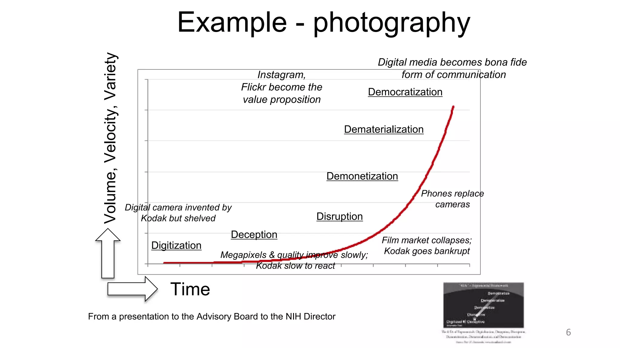 The Analytics and Data Science Landscape | PPTX | Computing | Technology & Computing