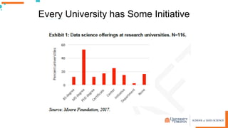The Analytics and Data Science Landscape | PPTX