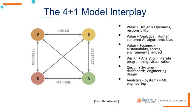 The Analytics and Data Science Landscape | PPTX | Computing | Technology & Computing