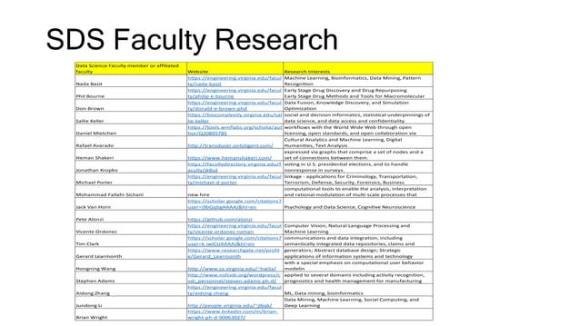 The Analytics and Data Science Landscape | PPTX | Computing | Technology & Computing