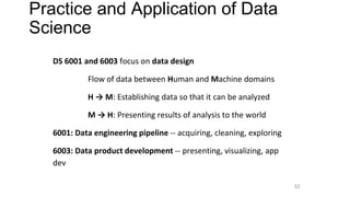 The Analytics and Data Science Landscape | PPT