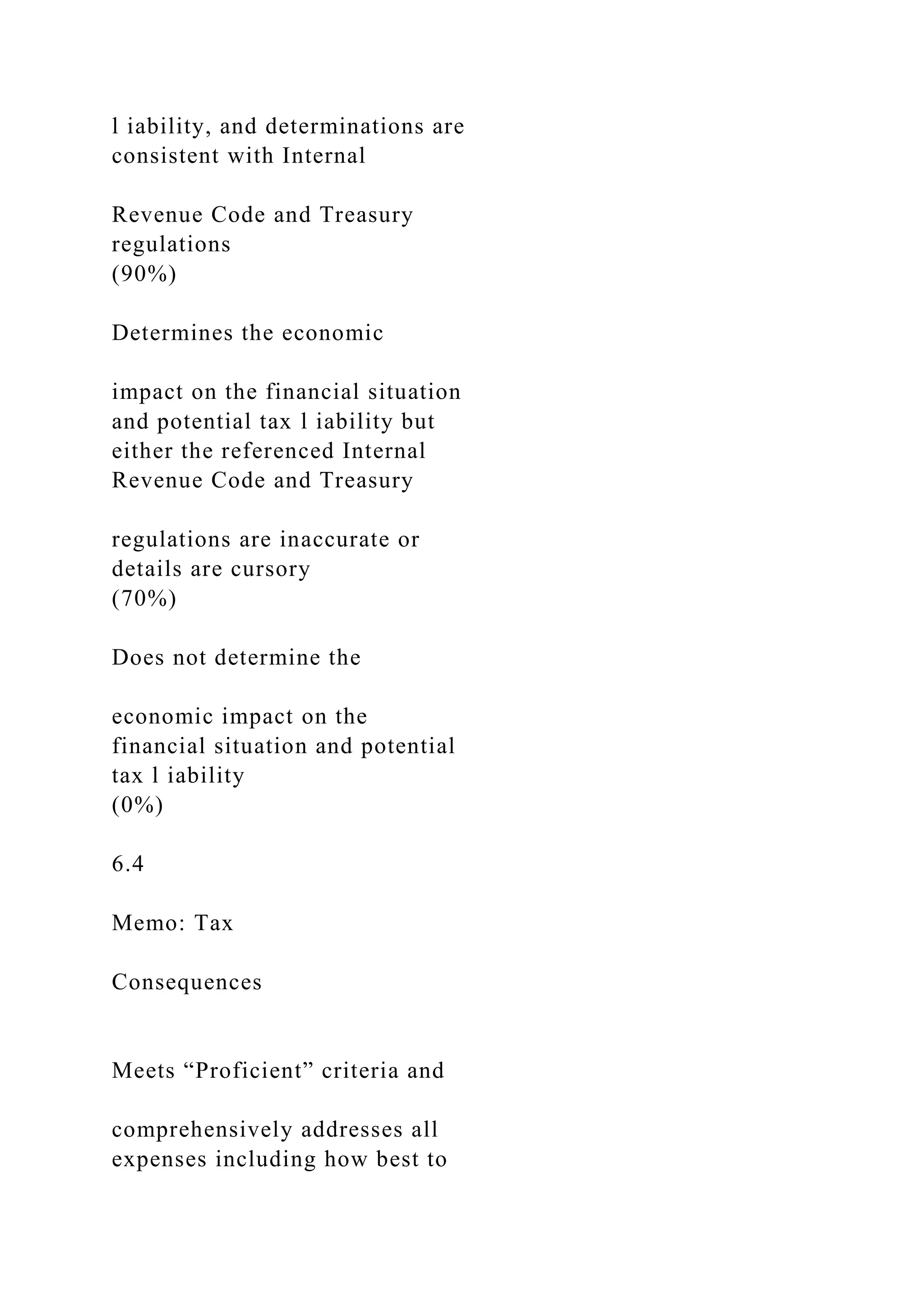TAX 650 Final Project Guidelines and Rubric Overview .docx
