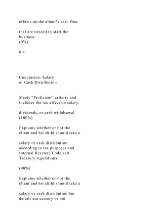 TAX 650 Final Project Guidelines and Rubric Overview .docx