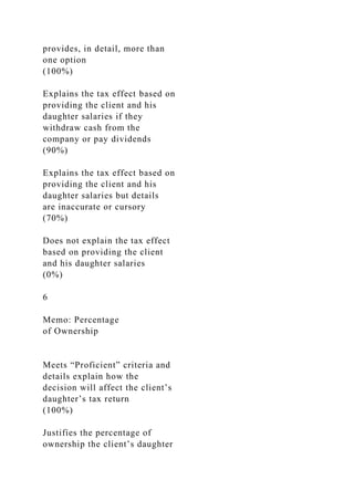 TAX 655 Final Project Guidelines and Rubric Overview .docx