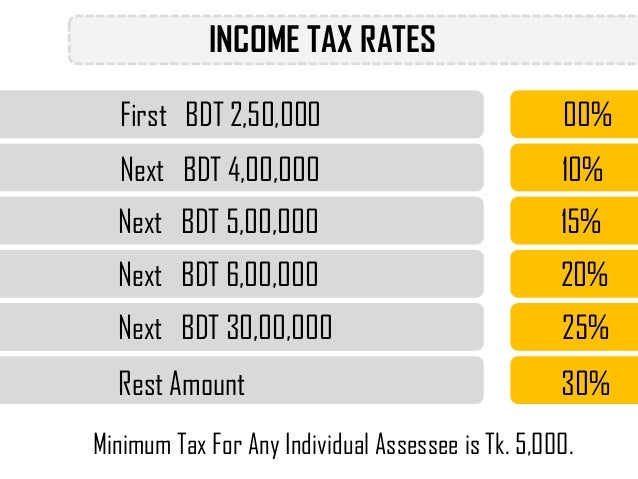 Tax & Taxation System in Bangladesh