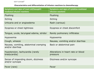 Taxane - management of side effects | PPT