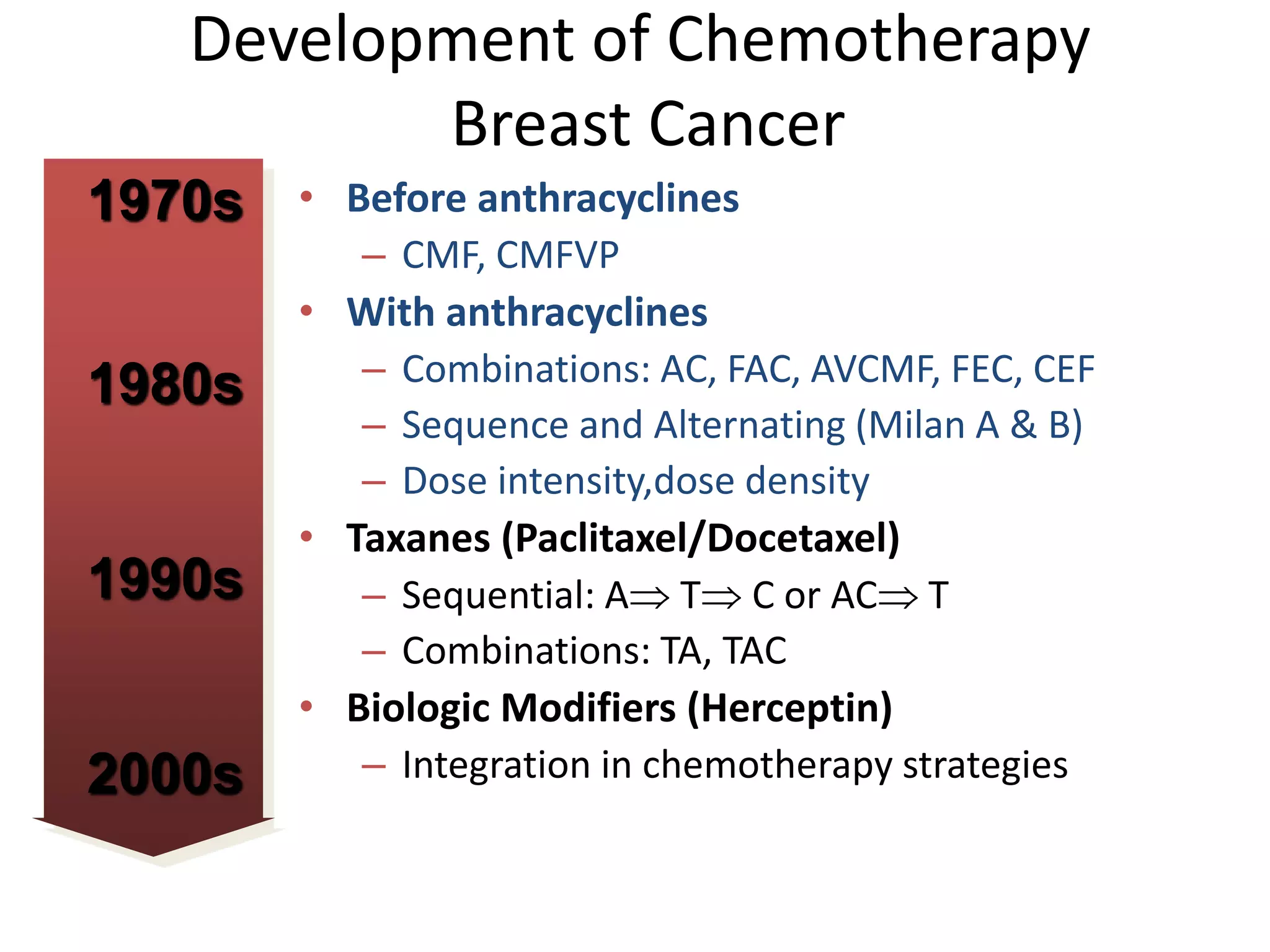 Taxane chemotherapy in ca breast dr.neena john, juniour resident ...