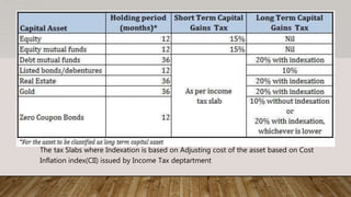tax aspects in investment (1).pdf