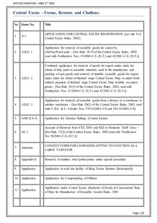 Central Excise Act, 1994 | DOCX