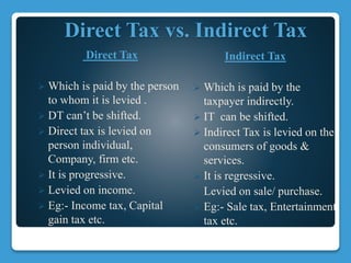 Taxation system of india | PPTX