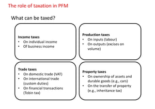 Taxation | PPT