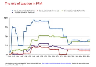 Taxation | PPT