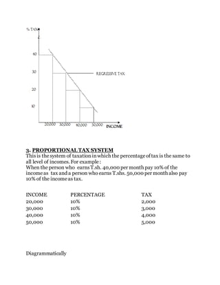 Taxation | DOCX