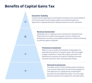 Complete Guide to Income Tax in India: Slabs, Regimes, Capital Gains ...