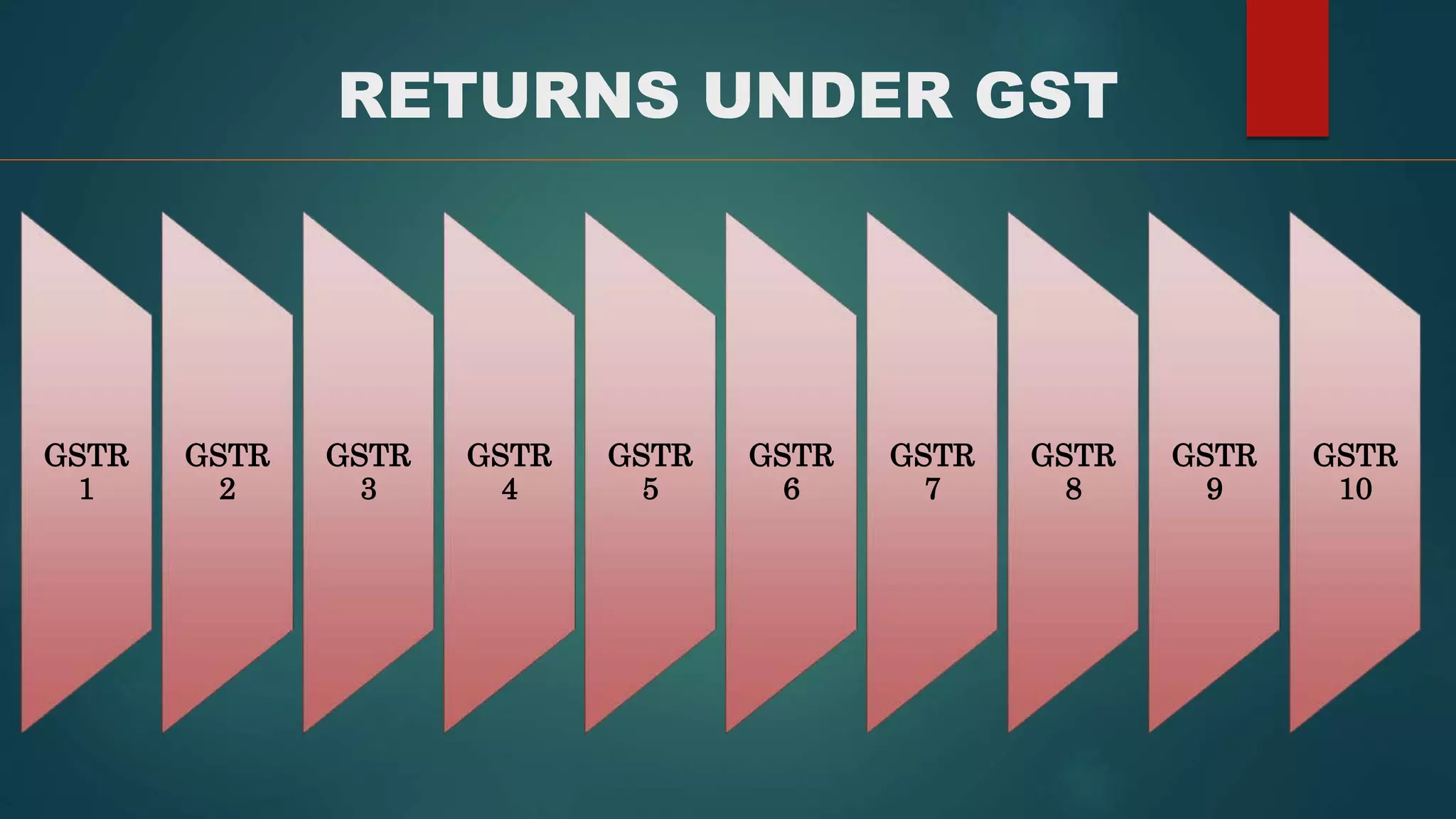 GST RETURNS [ TAXATION ] | PPTX