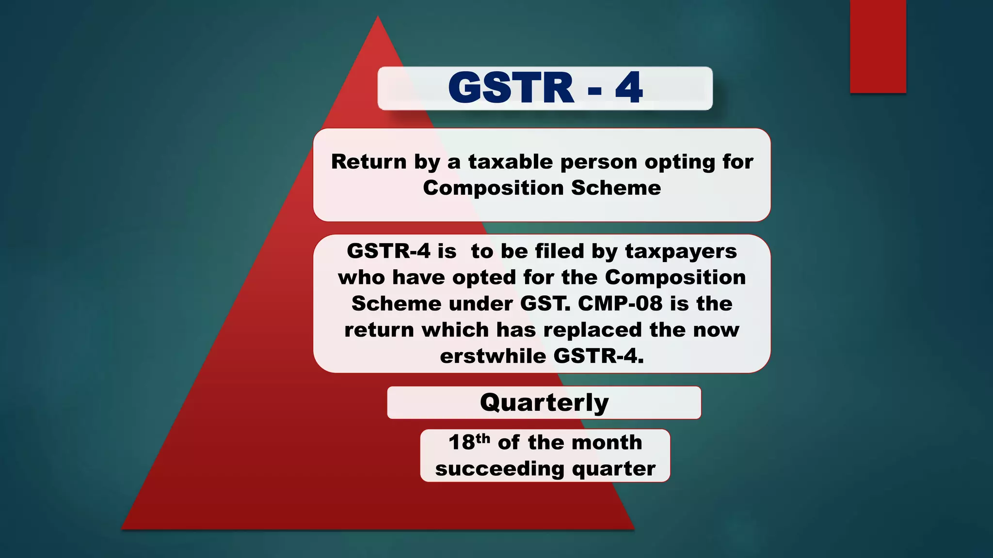 GST RETURNS [ TAXATION ] | PPTX