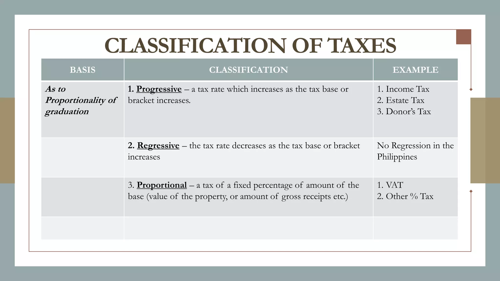 Taxation in the Philippines.pptx