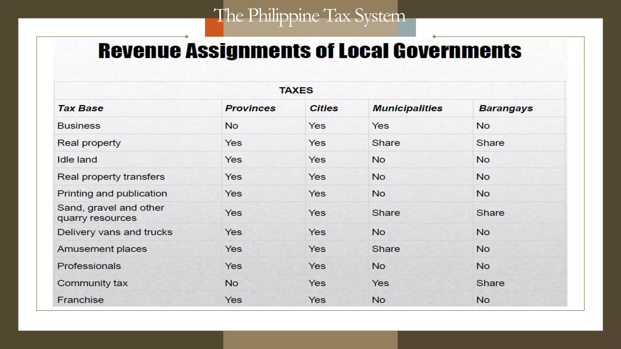 Taxation in the Philippines.pptx