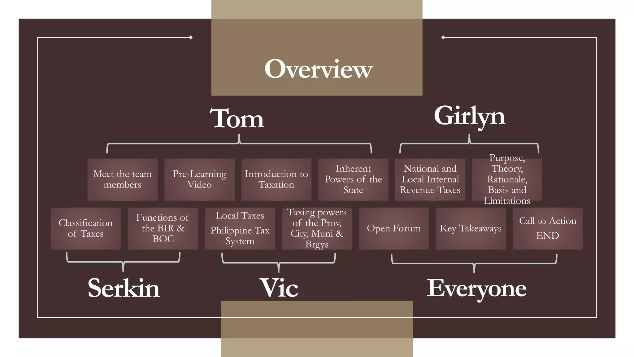 Taxation in the Philippines.pptx