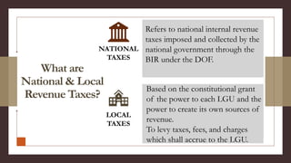 Taxation in the Philippines.pptx