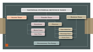 Taxation in the Philippines.pptx