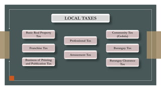 Taxation in the Philippines.pptx