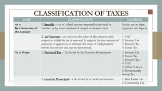 Taxation in the Philippines.pptx