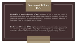 Taxation in the Philippines.pptx