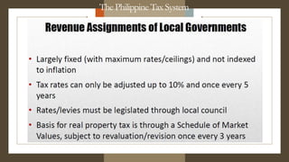 Taxation in the Philippines.pptx