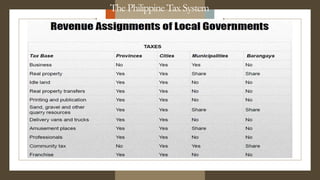 Taxation in the Philippines.pptx