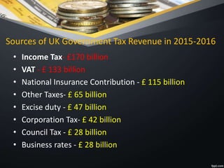 Taxation in uk | PPTX