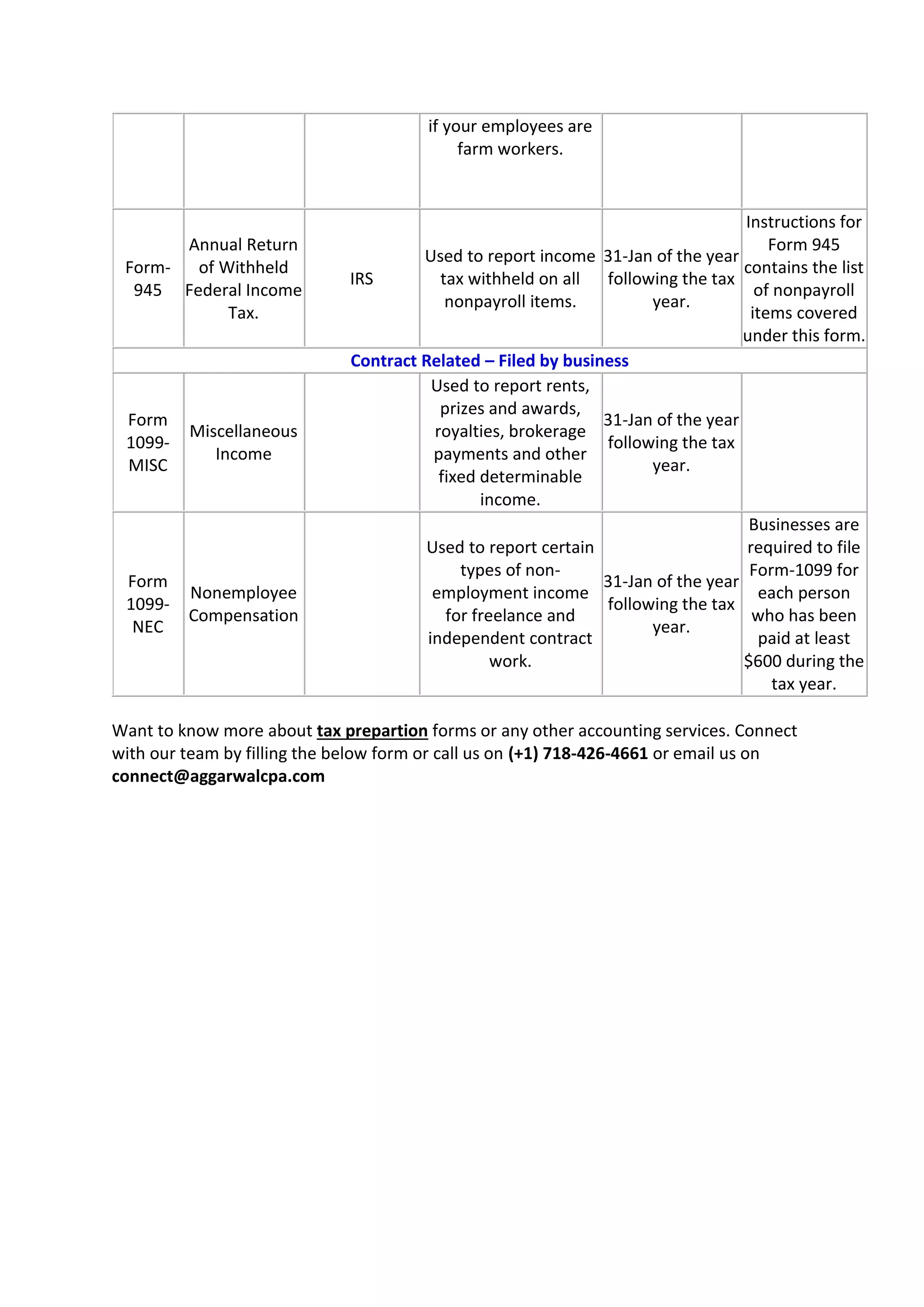 Taxation most common tax forms used in business | PDF