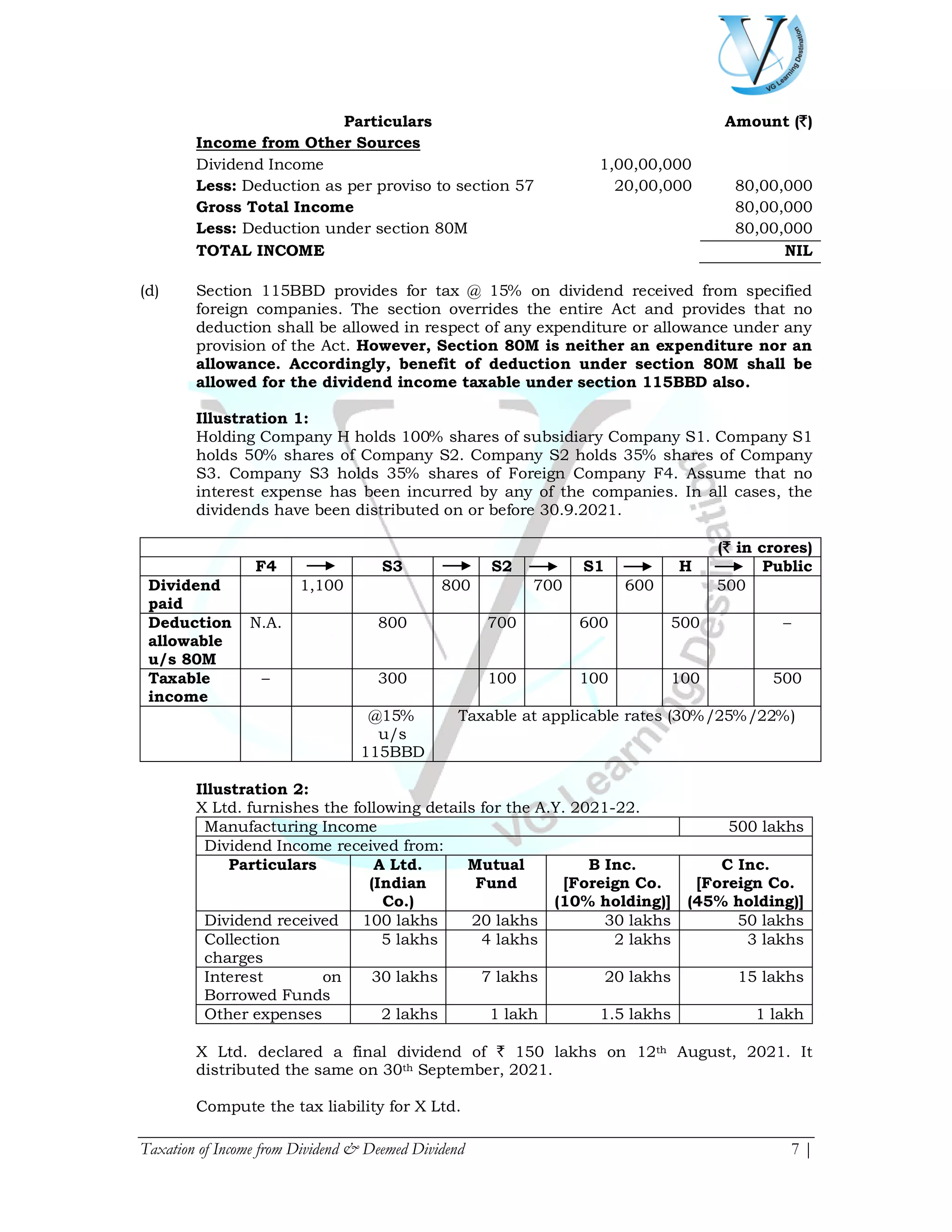 Taxation of dividend | PDF