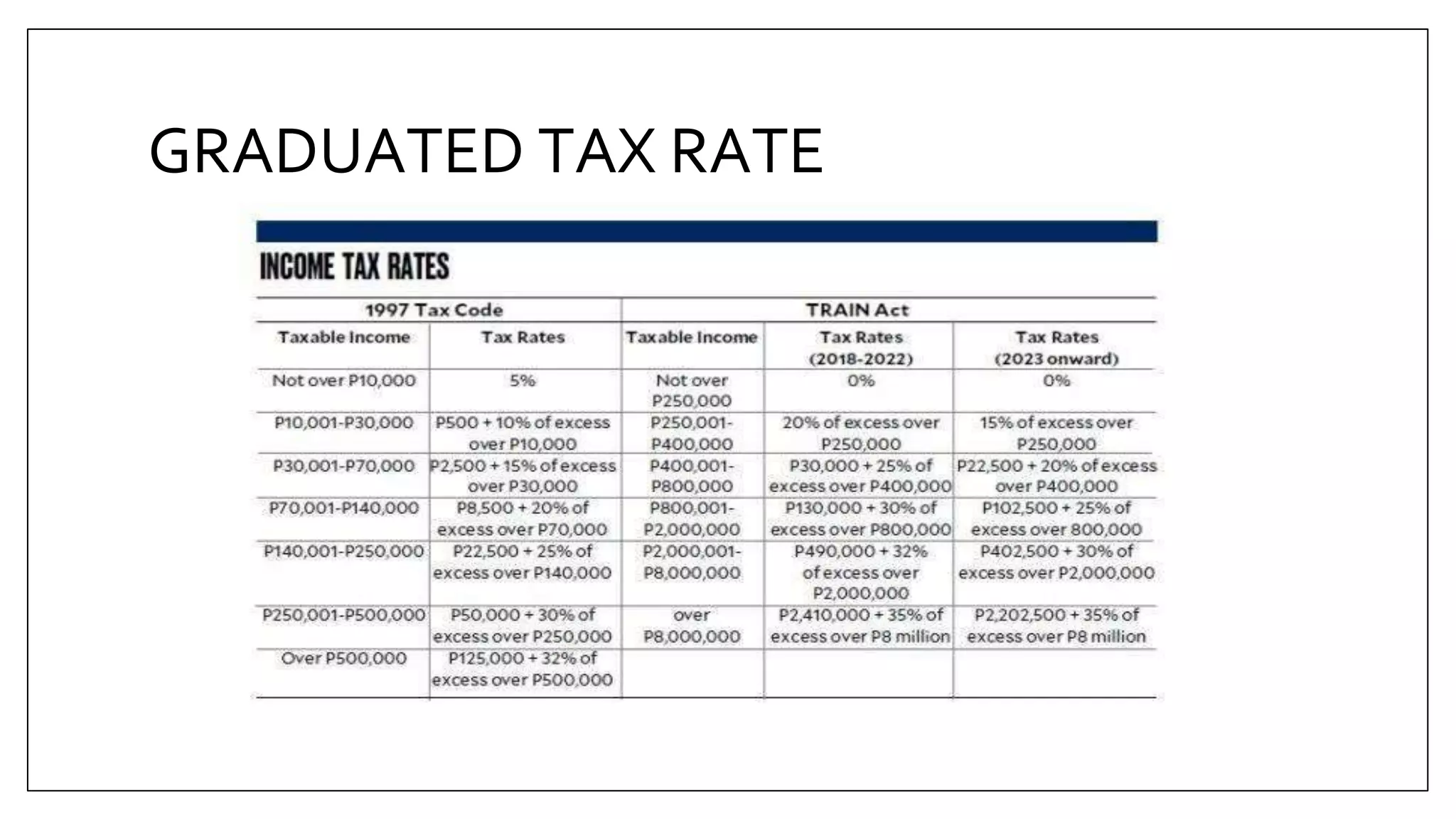 TAXATION OF INDIVIDUALS.pptx
