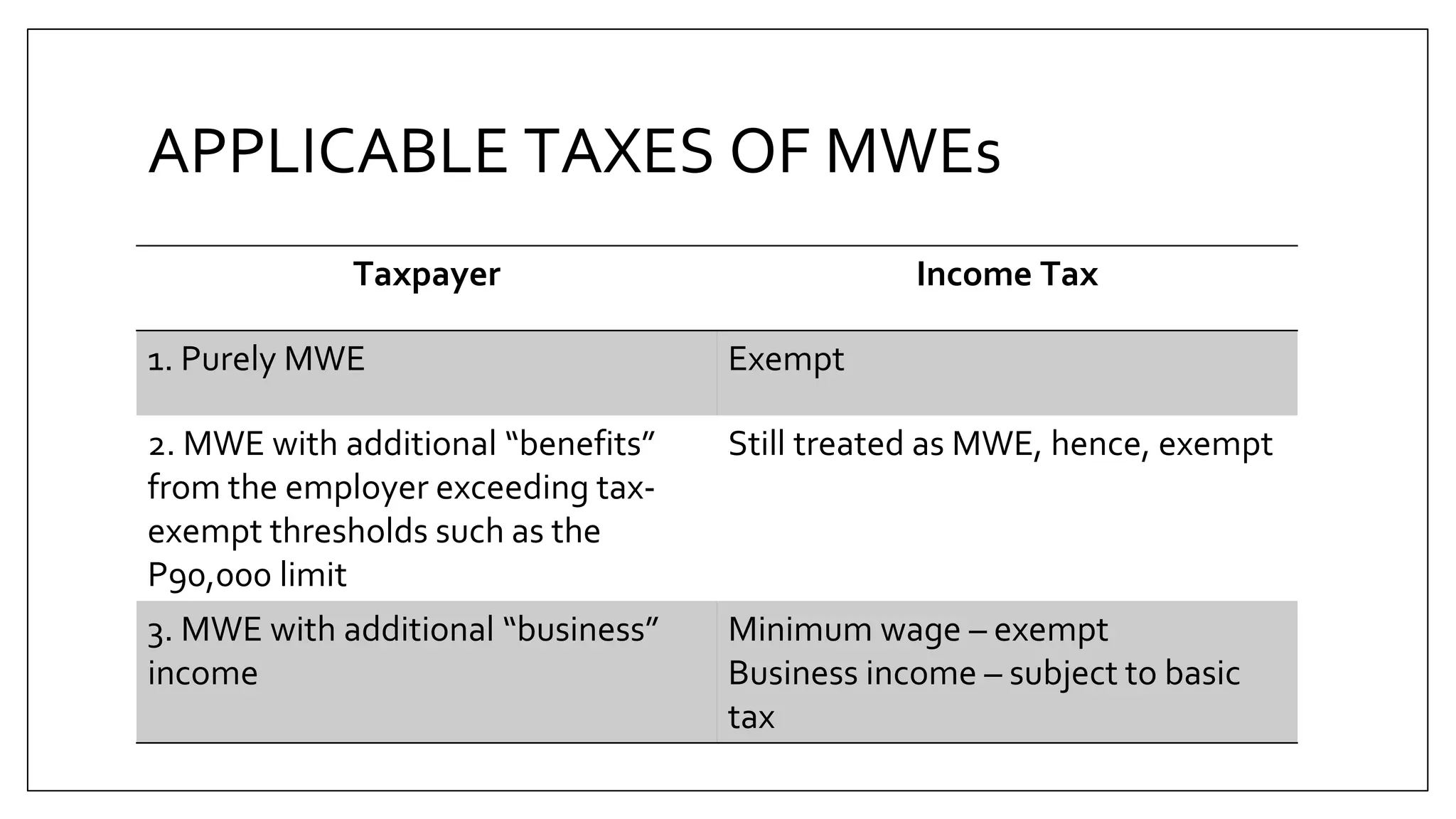 TAXATION OF INDIVIDUALS.pptx