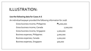 TAXATION OF INDIVIDUALS.pptx