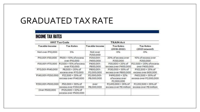 TAXATION OF INDIVIDUALS.pptx