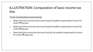 TAXATION OF INDIVIDUALS.pptx