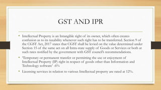 TAXATION OF IPR.pptx