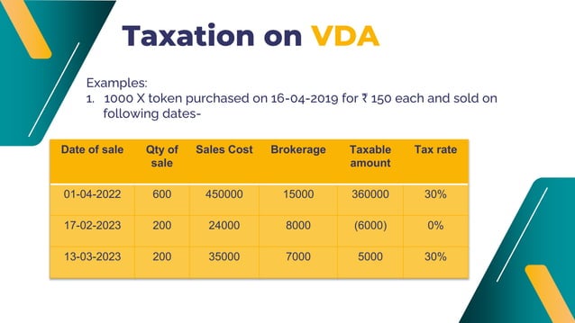 Taxation on VDA Main.pptx by Gaurang Gaur.pptx