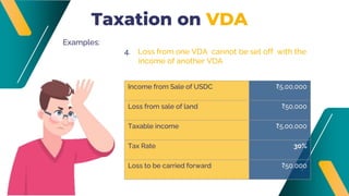 Taxation on VDA Main.pptx by Gaurang Gaur.pptx