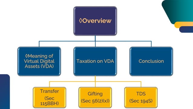 Taxation on VDA Main.pptx by Gaurang Gaur.pptx