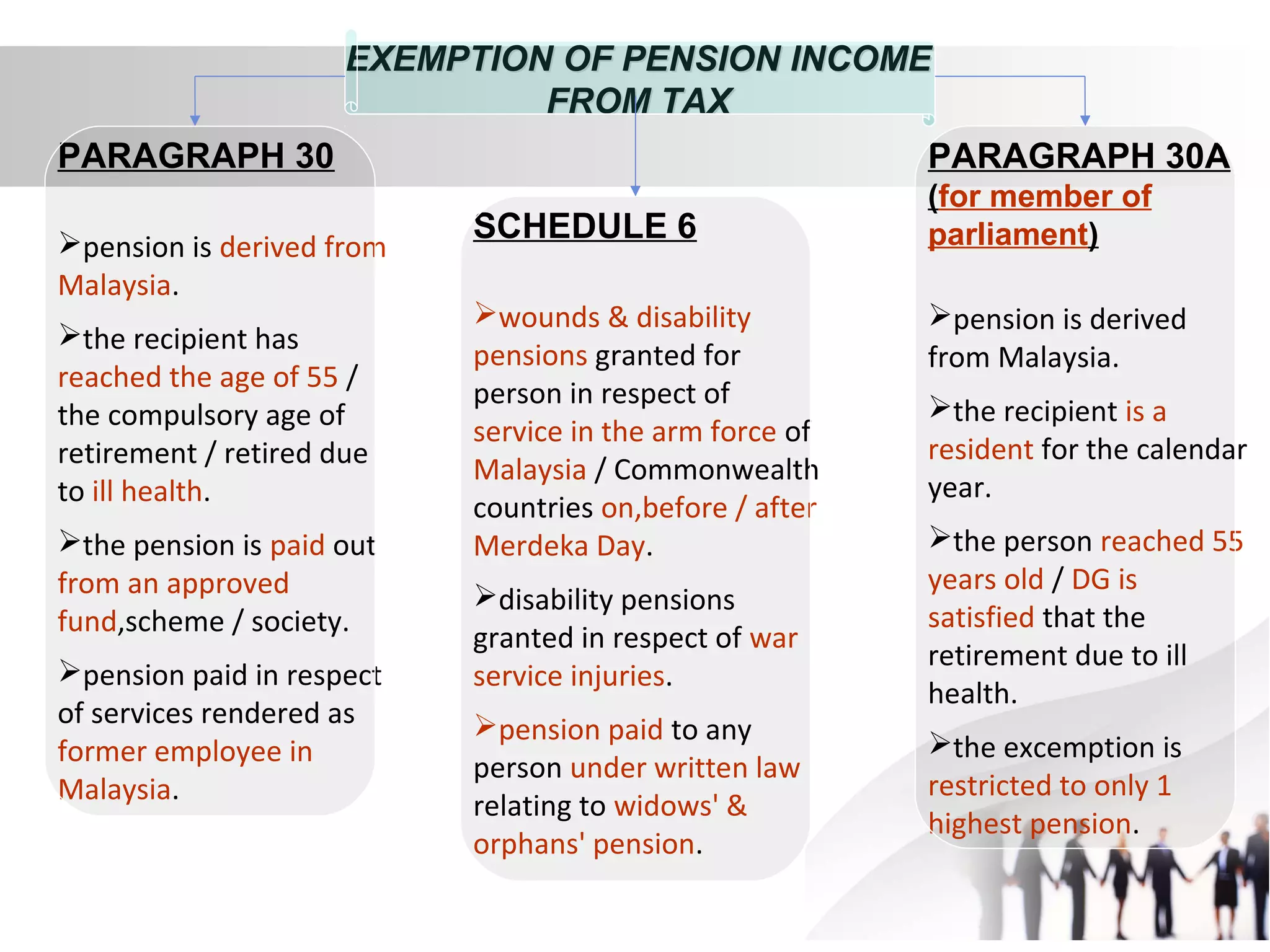 Taxation principles: Dividend, Interest, Rental, Royalty and Other ...