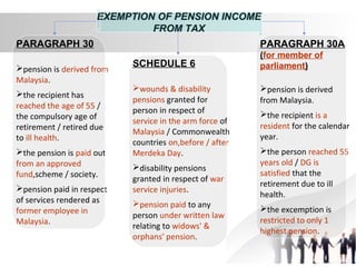 Taxation principles: Dividend, Interest, Rental, Royalty and Other ...