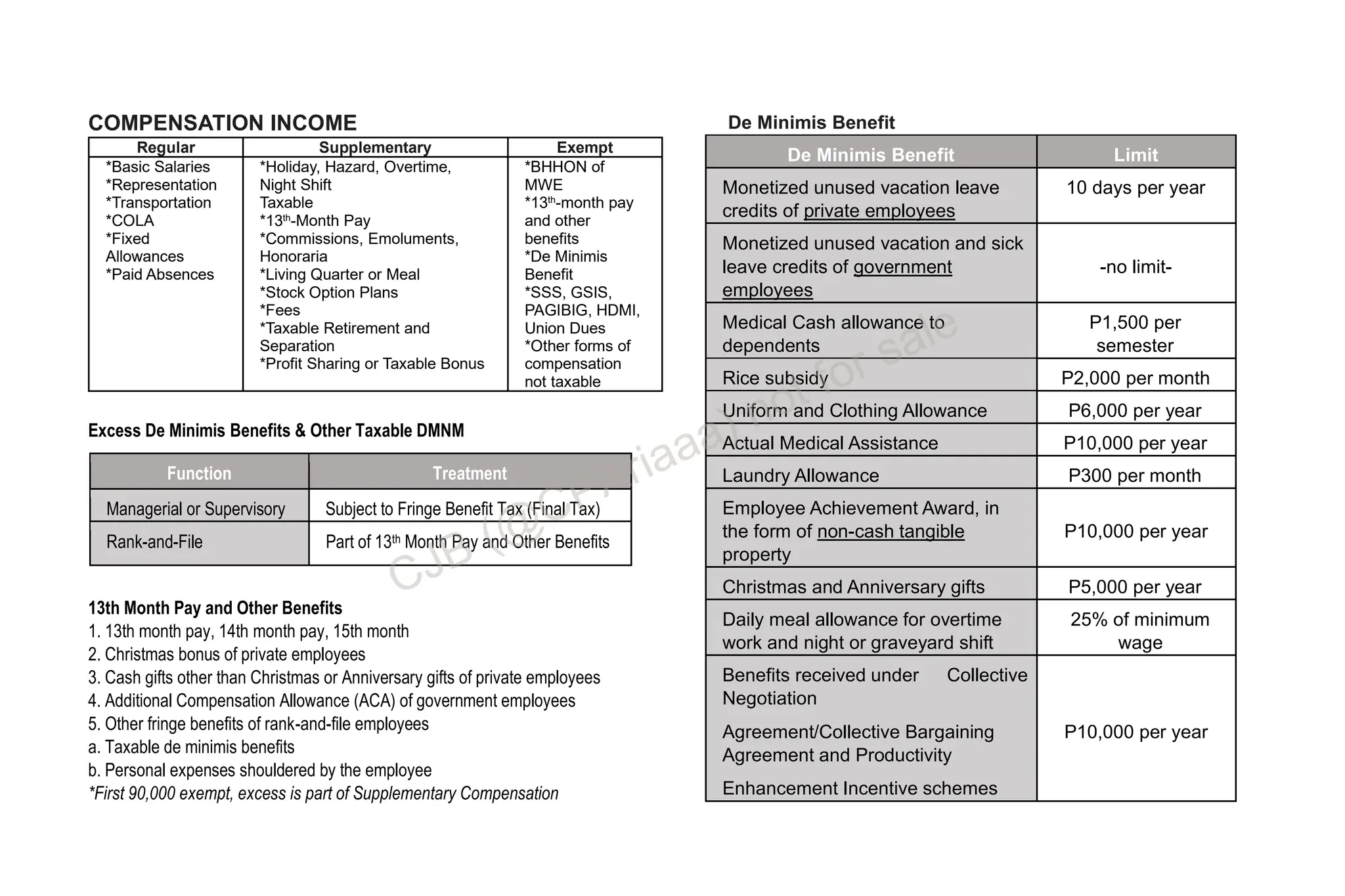 Quick notes in Income Taxation authored by Tabag | PDF