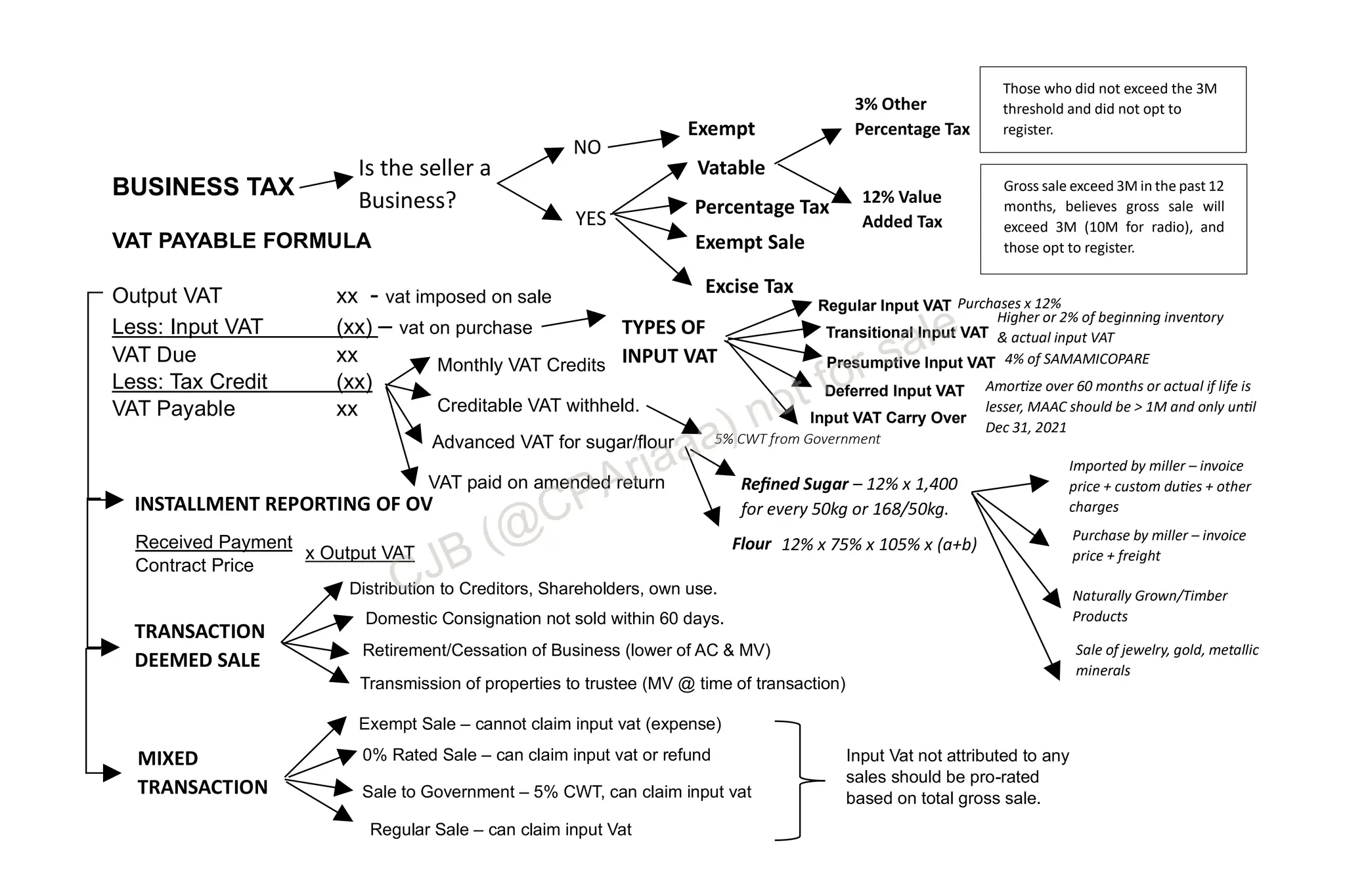 Quick notes in Income Taxation authored by Tabag | PDF